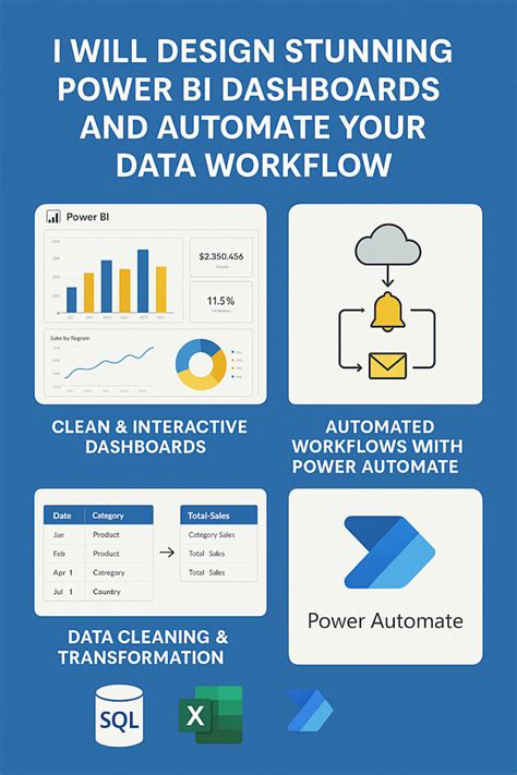 Deliver Insightful Bi Solutions Using Power Bi Excel Sql Dax R And