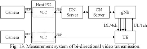 Figure 1 From Sdr Based 5g Nr System Verification With Video