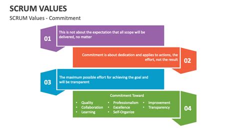 SCRUM Values PowerPoint And Google Slides Template PPT Slides