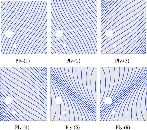 Diagram Of Optimum Fiber Paths For Variable Stiffness Panels With