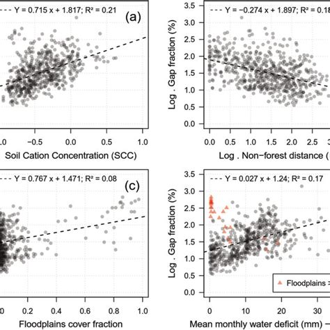 Relationship Between Static Gap Fraction And Annualized Dynamic Gap Download Scientific
