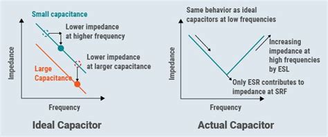 Applying Mlcc To Power Supply Applications