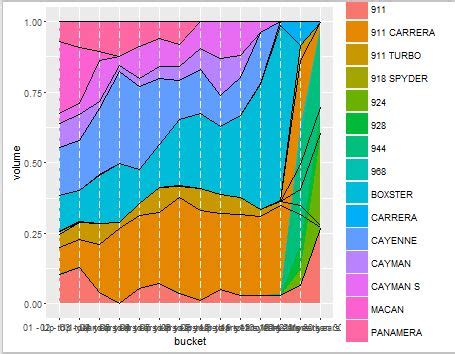 Ggplot2 R Geom Line Not Plotting As Expected Stack Overflow
