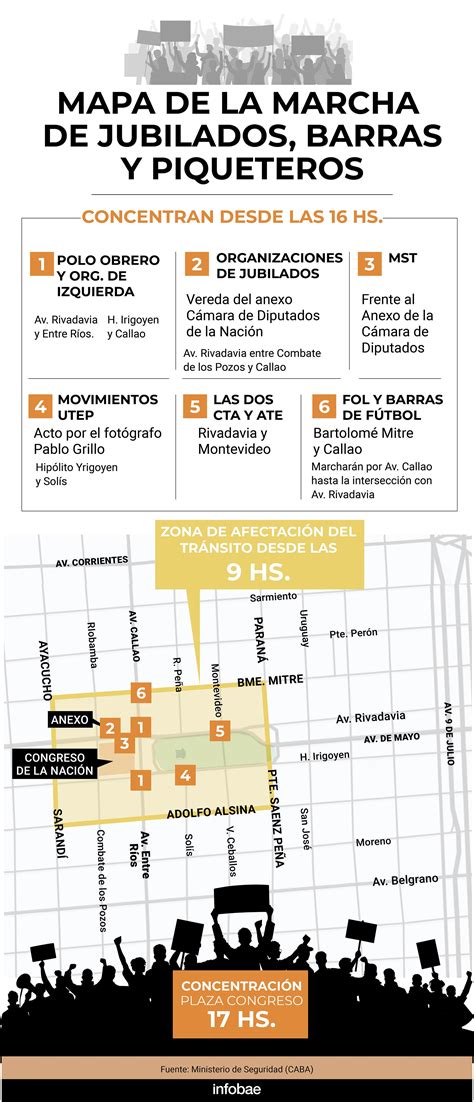 El Mapa De Cortes De La Marcha De Jubilados Barras Y Piqueteros Que