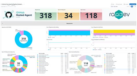 Github Hosted Agent