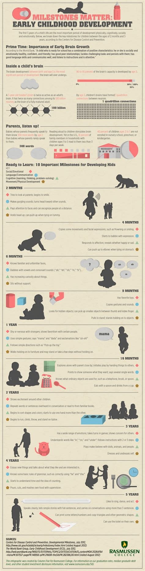 Important Developmental Milestones A Timeline For Typical Development