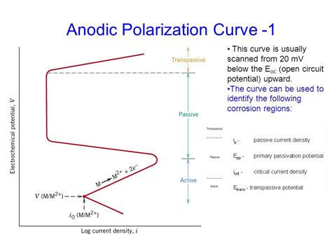 Corrosion And Degradation Of Materials Ppt Video Online Download