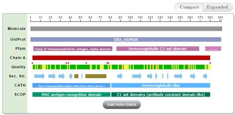 Pdb Sequence Viewer Npm