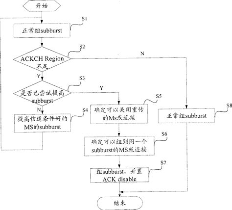 Dispatching Method And Device Eureka Patsnap