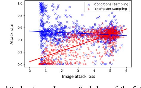 Figure 9 From Learning When To Use Adaptive Adversarial Image Perturbations Against Autonomous