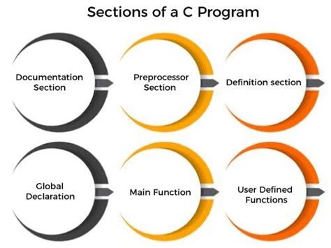 include define cprogramming embeddedsystems cprogrammingstructure