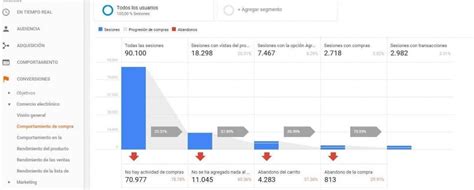 Essential Web Analytics Metrics For An Ecommerce