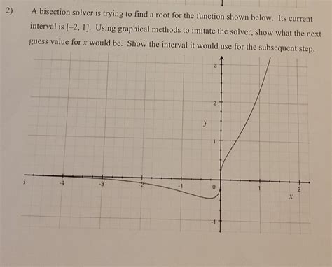 Solved 2 A Bisection Solver Is Trying To Find A Root For