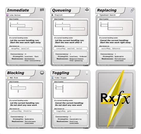 The Radcliffe Concurrency Model Dev Community