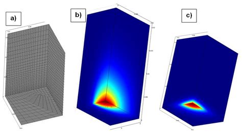 Comsol Model Of Thermal Conductivity Experiment With Two Orthogonal