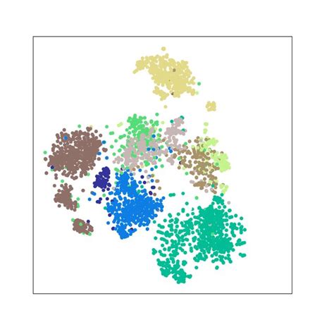 T Sne Plots Of The Latent Representations For Modelnet10 Shapes 10