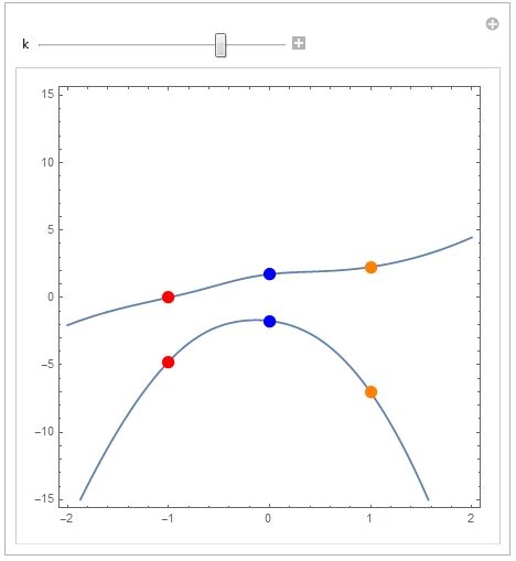 Plotting Create A Slider For A Constant Used In A Function Mathematica Stack Exchange