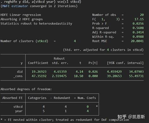 Stata 堆叠双重差分(堆叠did)的自定义实现 知乎 Stata 堆叠双重差分(堆叠did)的自定义实现 知乎