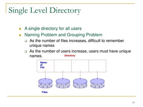 Ppt Operating Systems Concepts Io Systems Mass Storage Systems File System Management