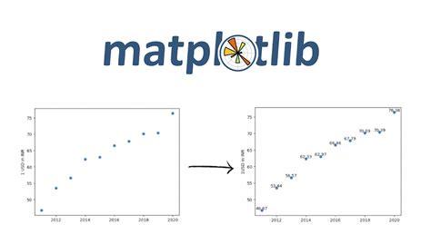 The Python Playground Plotting Data With Matplotlib Creating