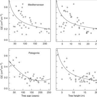 Tree Growth Rate Basal Area Increment In Cm 2 Of The Last 10 Years Download Scientific