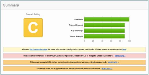 Securing Apache SSL On CentOS Linux Cybersecurity In South Australia With AGIX