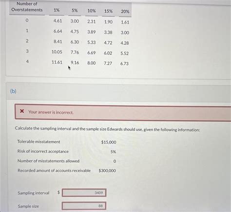 Solved Calculate The Sampling Interval And The Sample Size Chegg
