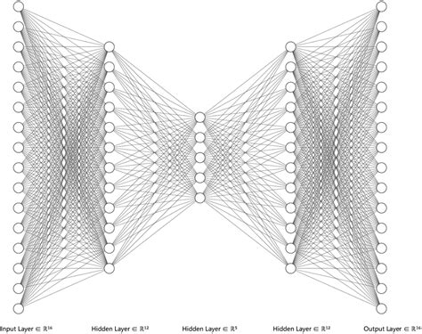 Line Spectrum Target Recognition Algorithm Based On Time‐delay Autoencoder Ju 2024 Iet