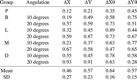 Discrepancy Of The Insertion Point In The X And Y Coordi Nates And The