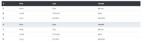 Bootstrap 5 Fixed DataTables - Bootstrap CSS tutorial