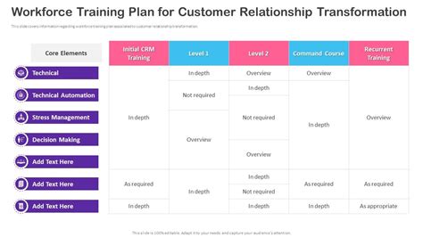 Crm Transformation Toolkit Workforce Training Plan For Customer