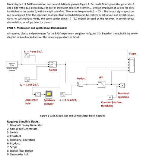 Block Diagram Of Bask Modulation And Demodulation Is