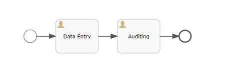 Spring Activiti With Load Balancer Stack Overflow