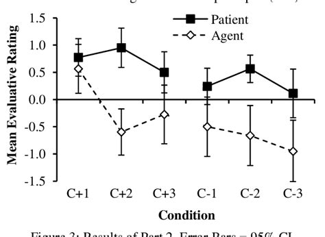 Figure 3 From Force Dynamics As A Basis For Moral Intuitions Semantic