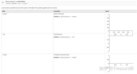 Matlab科研图像处理——绘制细胞迁移轨迹图 知乎