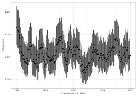 Calculating Prevalence • Incidenceprevalence