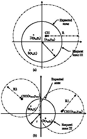 Scalable And Effective Cluster Based Routing Algorithm Using Nodes Location For Mobile Ad Hoc