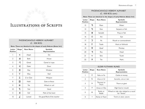 Futhark Rune Mysteries Book By Judith Dillon Official Publisher Page Simon And Schuster