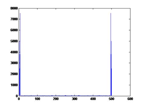 Matlab Spectral Structure Of Sinusoidal Model Stack Overflow