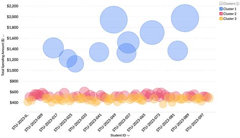 Free Bubble Chart Maker Create Dynamic And Interactive Charts Online