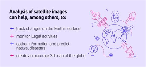Digital Analysis Of Satellite Images For The Environment Protection