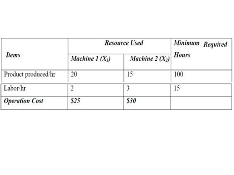 Graphical Method Of Solving Linear Programing Problems Pppptx