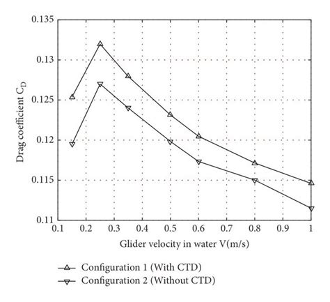 Model X Drag Coefficient At Richard Abbate Blog