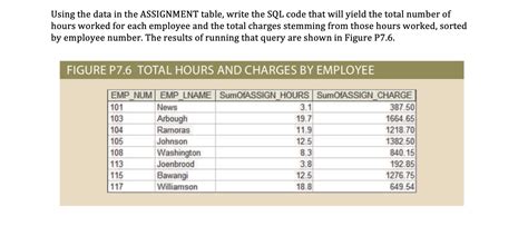 Using The Data In The Assignment Table Write The Sql