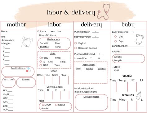 Labor And Delivery Report Sheet Nursing Report Sheet Landd Report