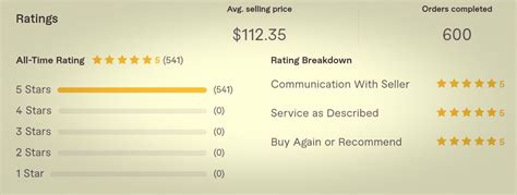 Tufayel Ahmed On Linkedin Fiverr Achievement Toprated Programming