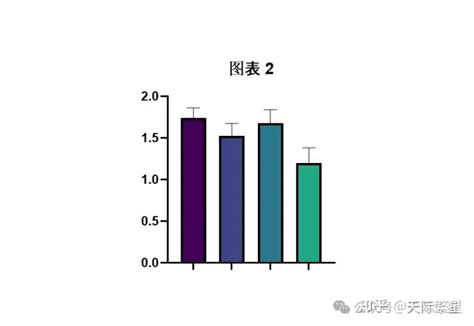 Graphpad Prism怎么加柱子上的横线 Graphpad Prism怎么调整柱子的粗细 知乎