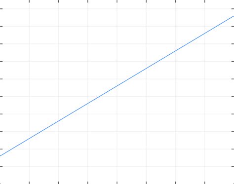 Spot Prices Per Hour Vs The Number Of Demanded Virtual Machines Vms