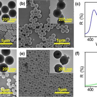 SEM Images Of A 200 Nm SiO2 B 200 Nm SiO2 NiSiO3 D 250 Nm SiO2 And E Download Scientific