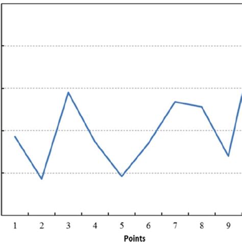 Result Of Cubic Spline Interpolation Download Scientific Diagram